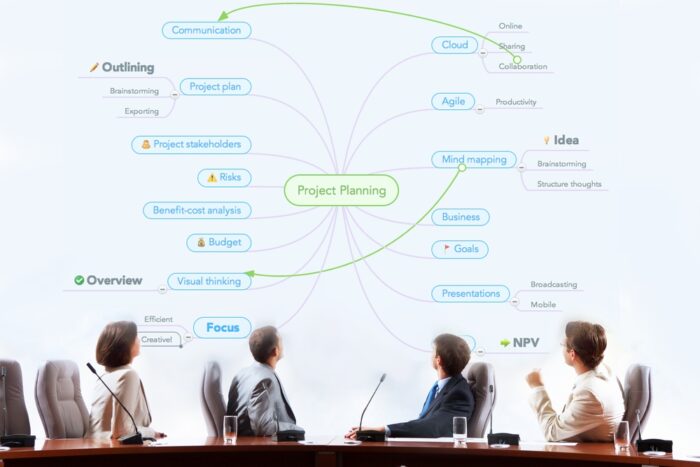 Benefits of Using Mind Mapping in Project Management - Chart Attack