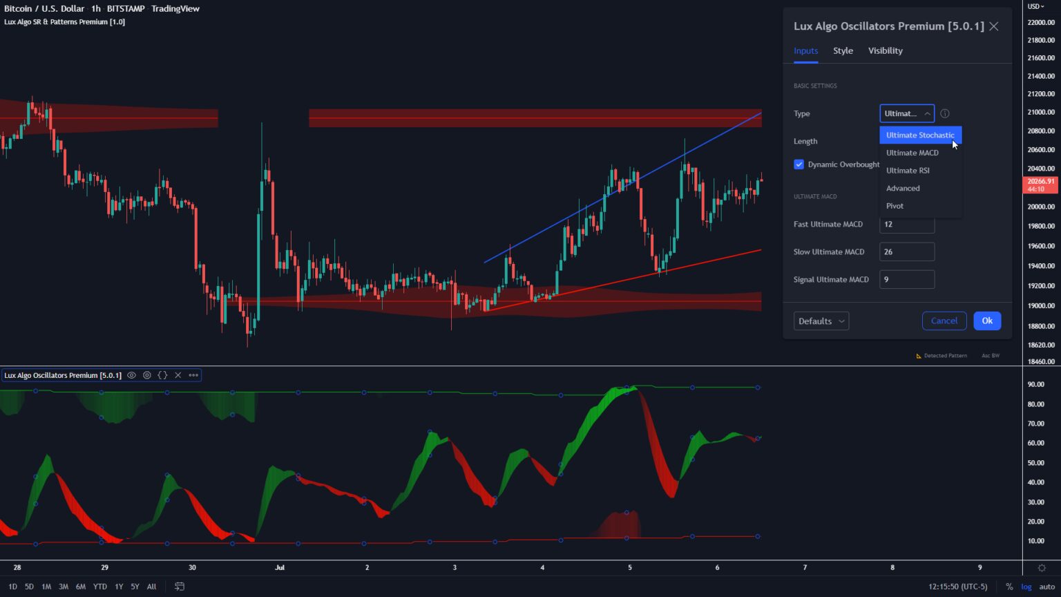 Lux Algo Review - Chart Attack