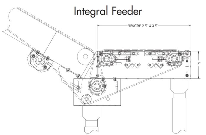 Understanding the Basics ─ Incline Conveyors Explained - Chart Attack