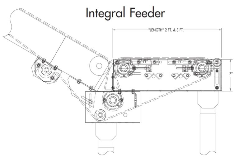 Understanding the Basics ─ Incline Conveyors Explained - Chart Attack
